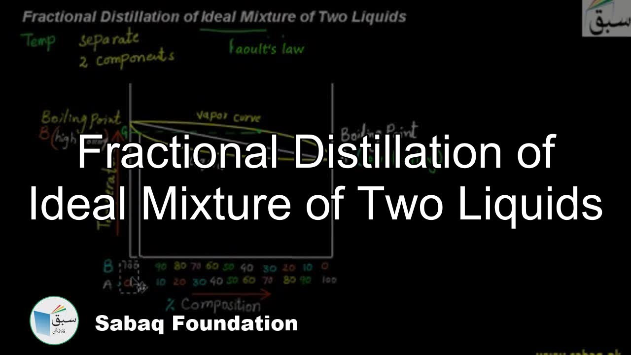 Fractional Distillation of Ideal Mixture of Two Liquids, Chemistry ...