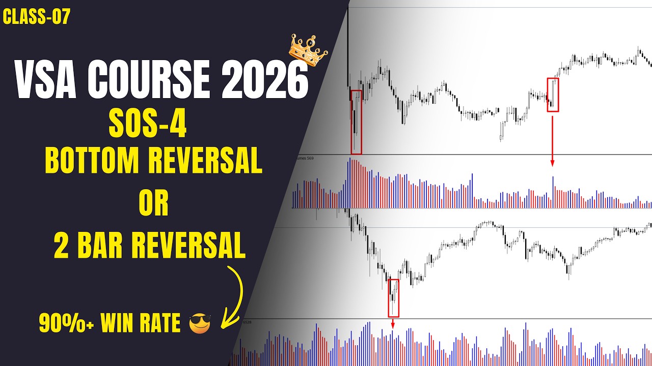 (SOS-04) 2 Bar Reversal | Bottom Reversal Trading Setup for Forex ...