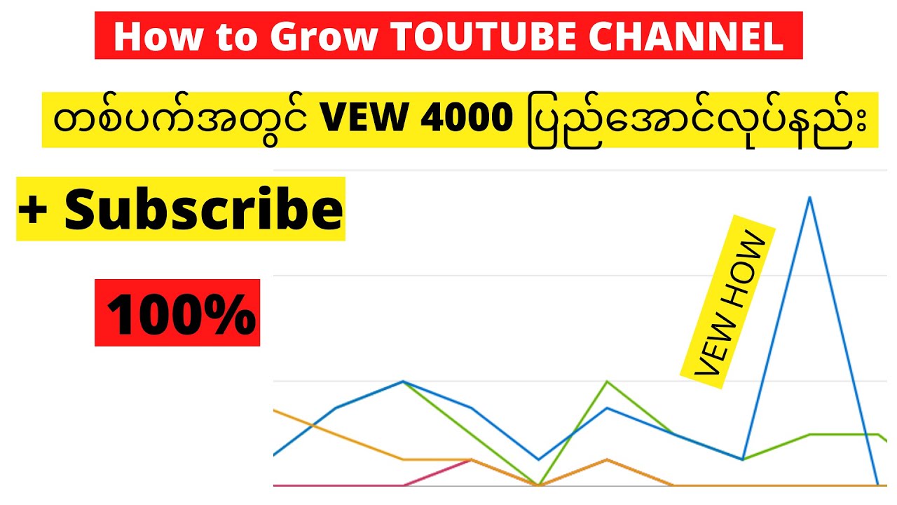 0 subscribers 0 views ! How to grow my youtube channel ! youtube ...