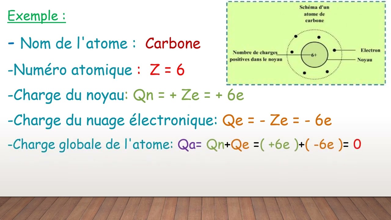Les atomes et les ions 3éme année collège - YouTube