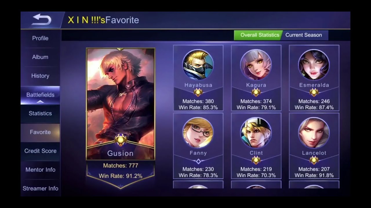 91% Win Rate Gusion 20 Kills in 9 Minute - Top 1 Global Gusion by X I N ...