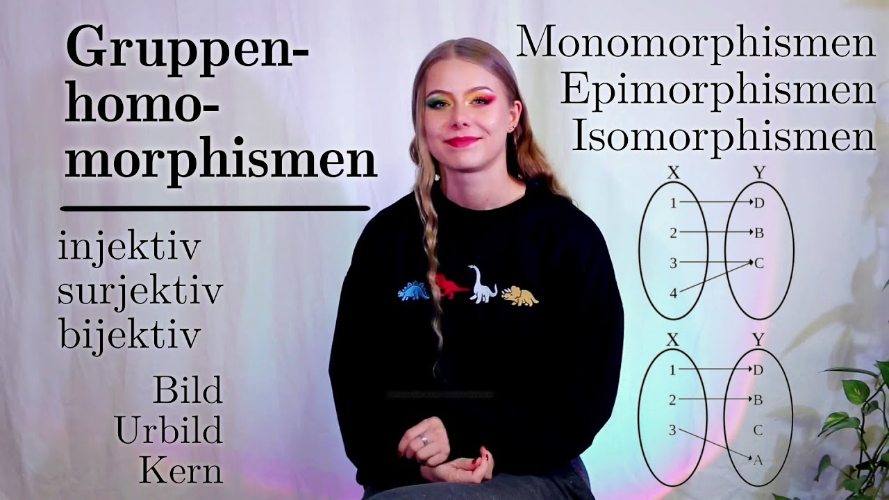 Gruppenhomomorphismen | Mono-, Epi- & Isomorphismen. - YouTube