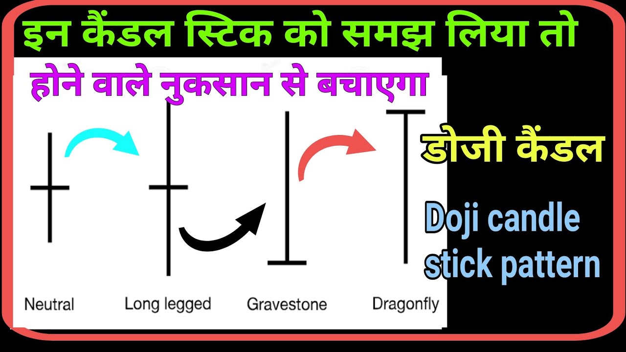 candle stick pattern for beginner | doji candle stick pattern ...