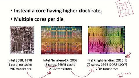 [Course] Multi-core Programming - (강의)멀티코어 프로그래밍 - YouTube