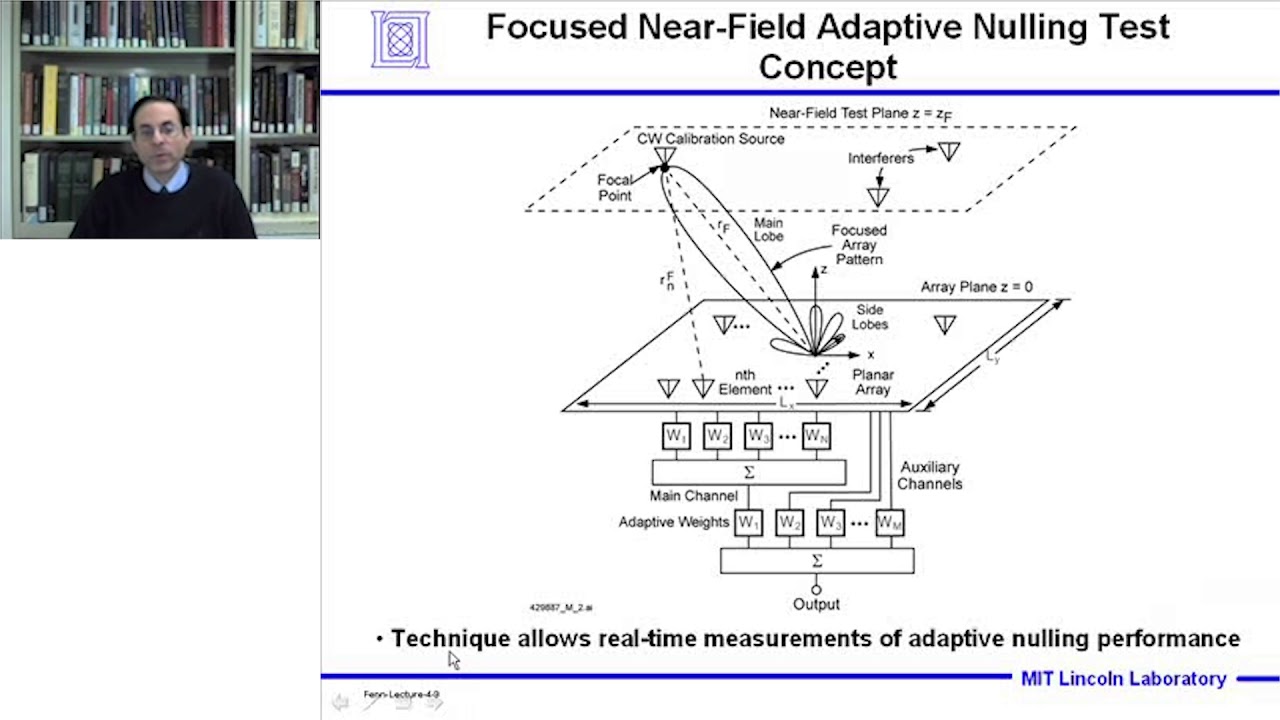 Moment Method Analysis of Focused Near-Field Adaptive Nulling | Lecture ...