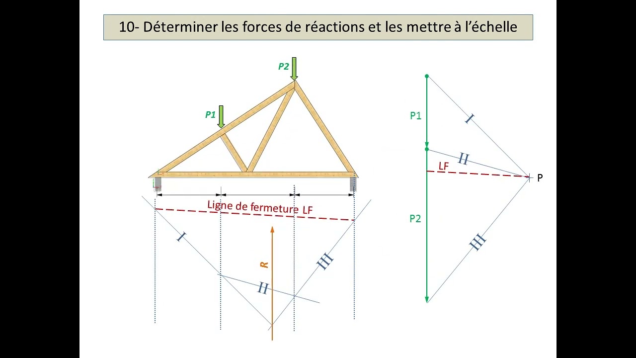 STATIQUE GRAPHIQUE 1 dynamique et funiculaire1 - YouTube