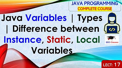 Java Unit-2 4thsem IPU Learning Folks - YouTube