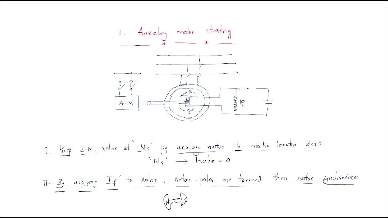 Synchronous motor | Starting methods | Synchronous Machines | Lec-37 - YouTube