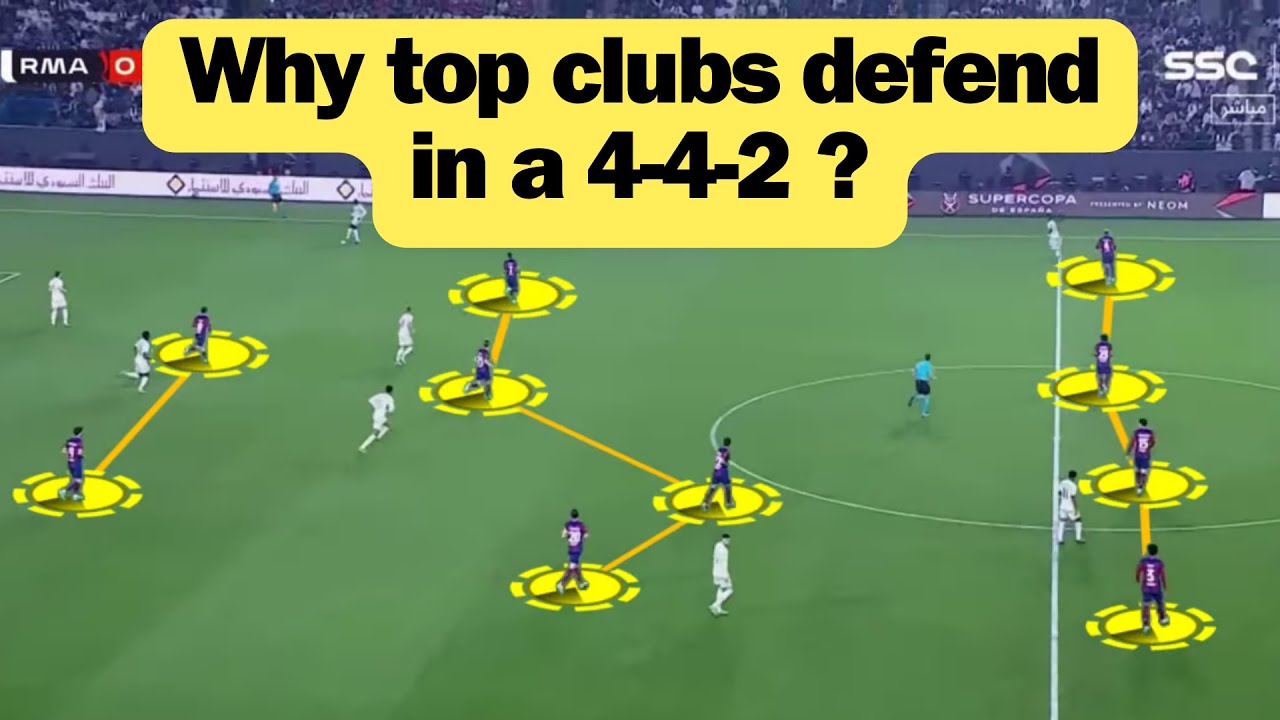 Why top clubs defend in a 4-4-2 formation? - YouTube