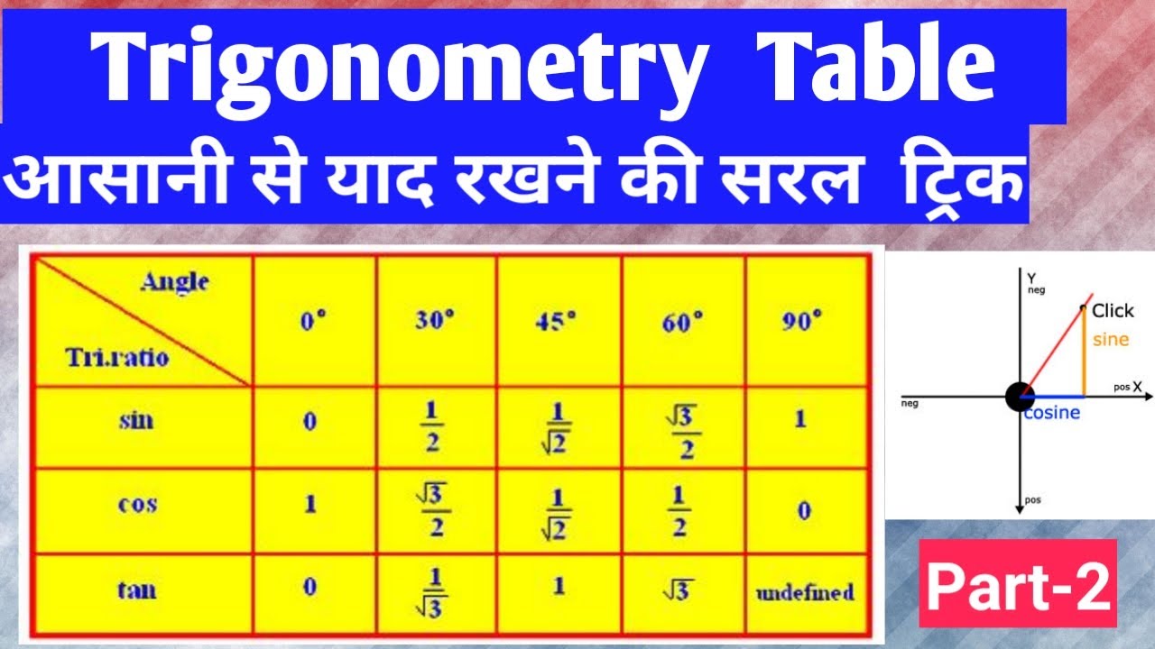 Trigonometry table|Trigonometry formula|Simple trick to remember ...