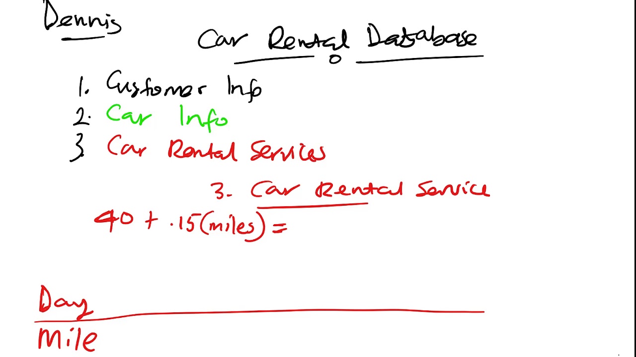 Car Rental Services Database 1 - YouTube