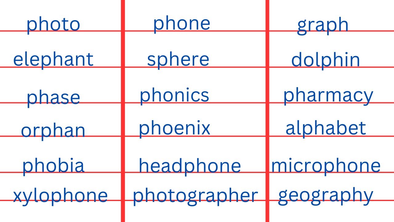 44 Sounds Of English Language || Diagraph Sound Words || Learn English ...