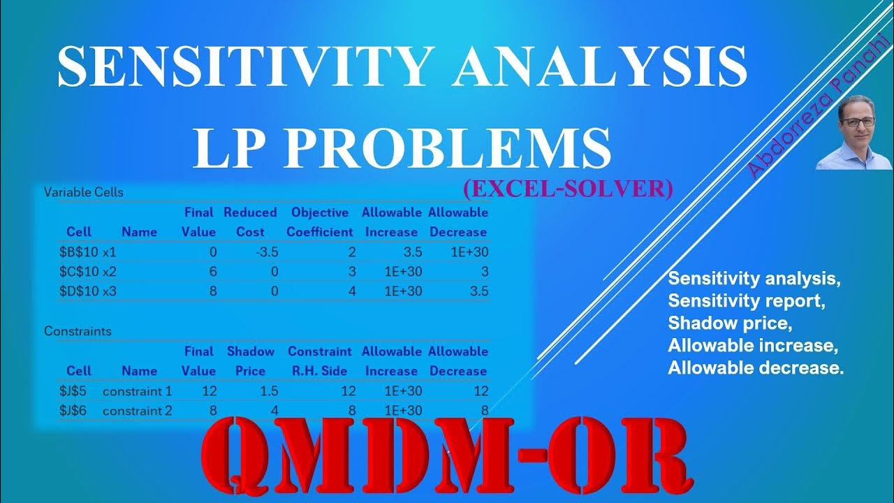 LP Sensitivity Analysis - YouTube