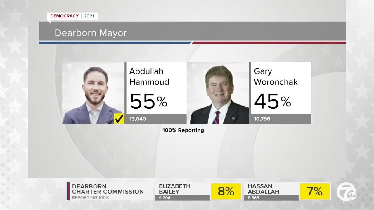 Abdullah Hammoud speaks after being elected Dearborn mayor - YouTube