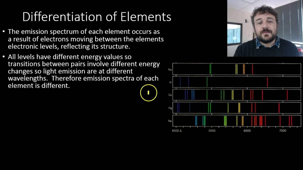 Emission Spectrum Of Elements Atomic Emission Spectra Of Some Common
