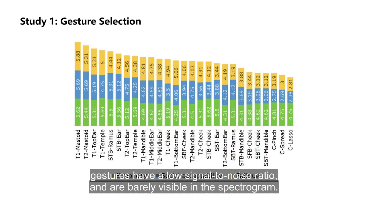 EarBuddy: Enabling On-Face Interaction via Wireless Earbuds - YouTube