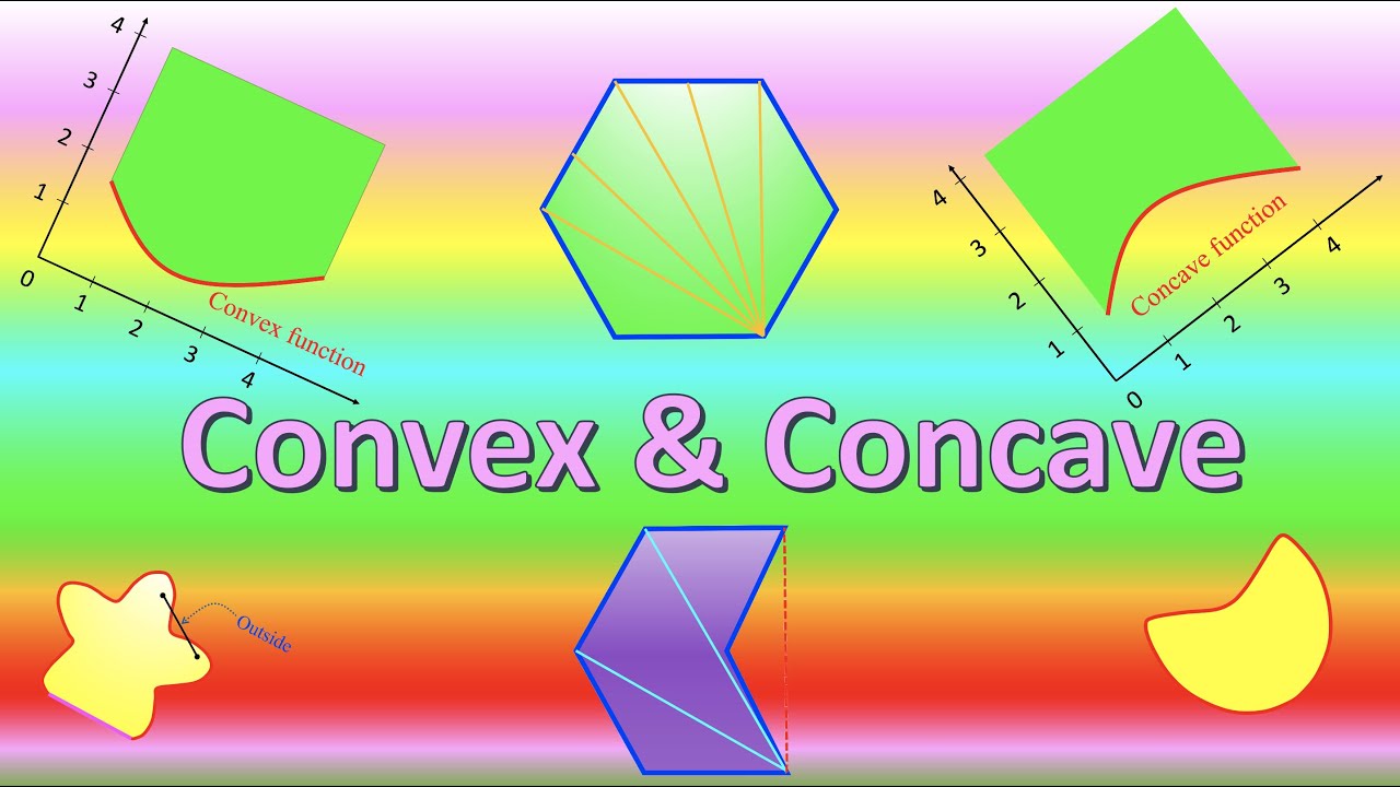 Convex Or Concave How To Identify Convex Or Concave Shapes Science