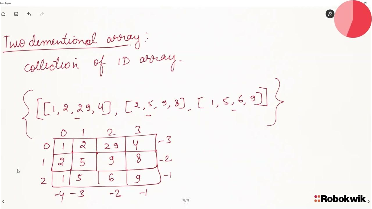 What Is Numpy 2d Array Explanation In Easiest Way Youtube