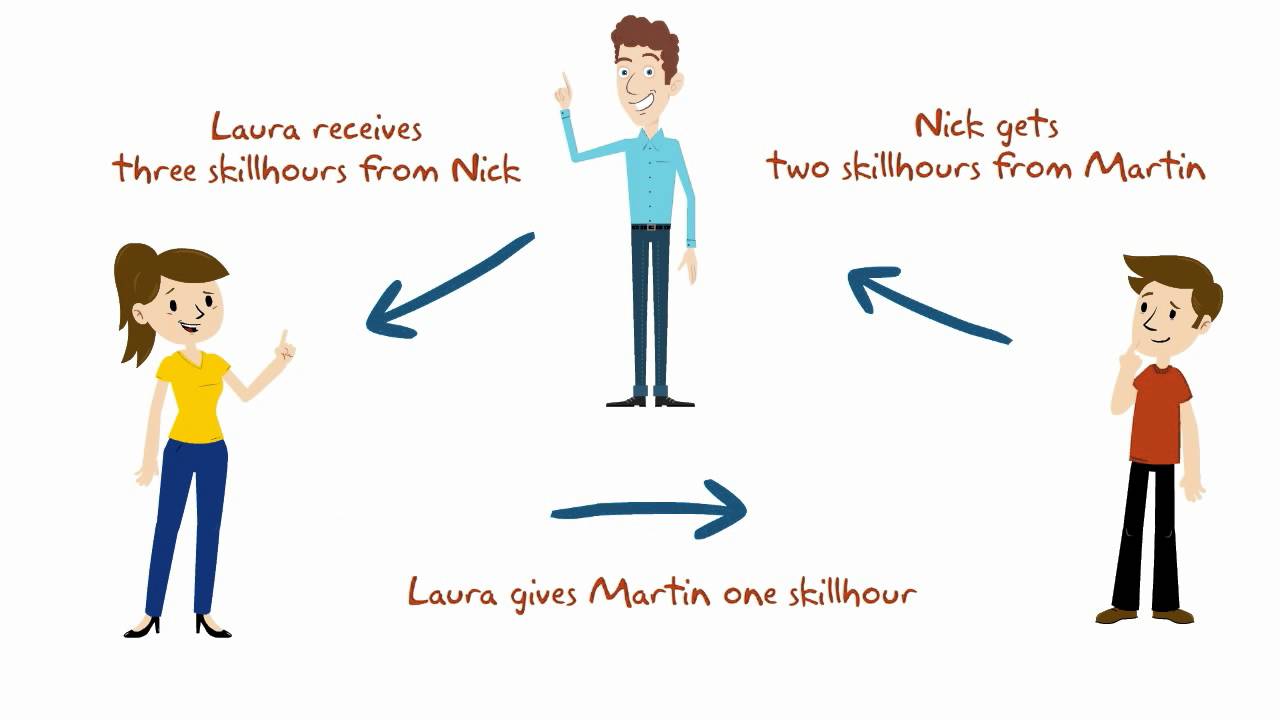 Skillharbour Share Your Talent For Free Youtube