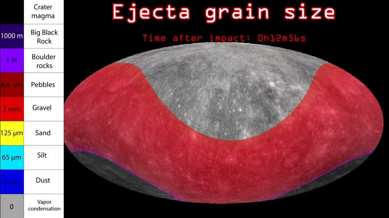 South Pole - Aitken Impact (Moon) : Ejecta average grain size - YouTube