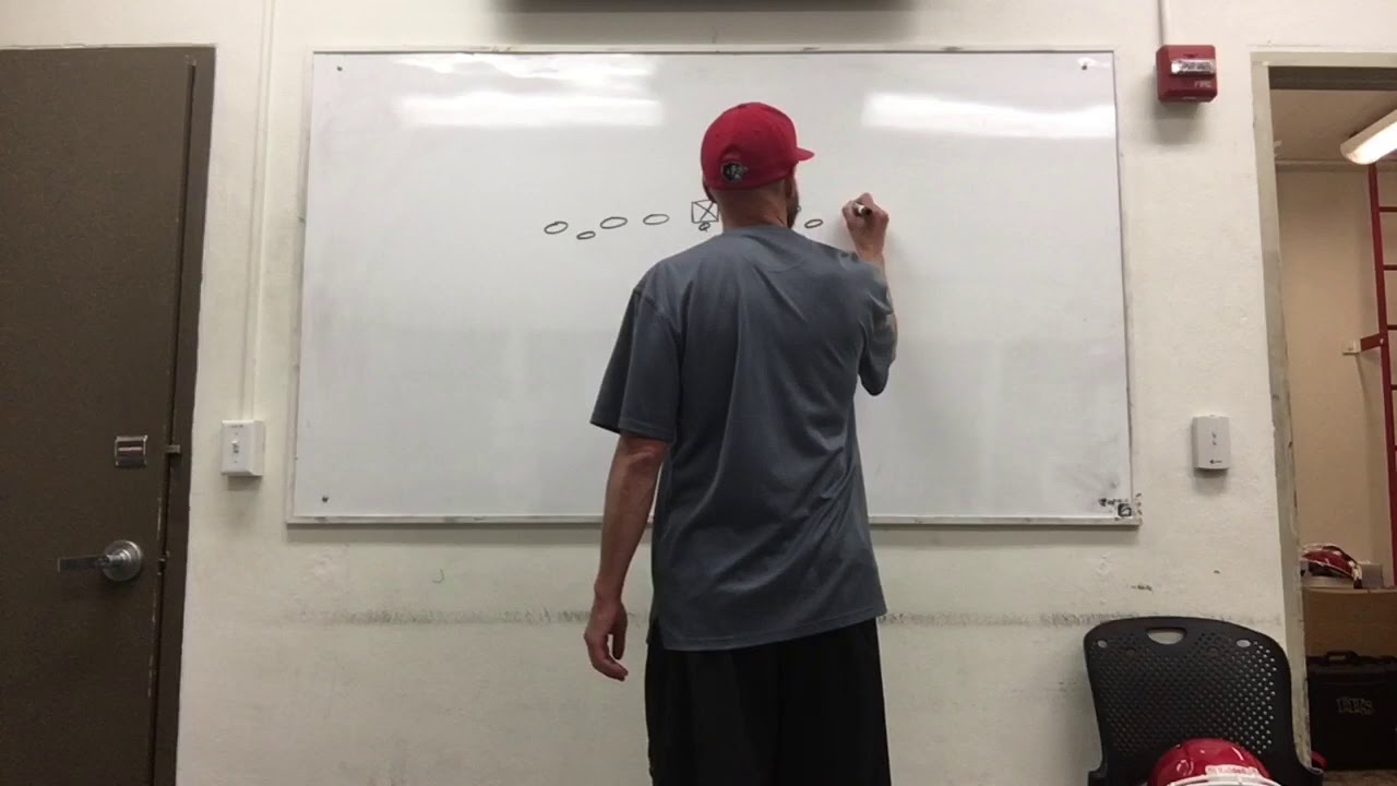 Offense 2 - spread wing t formations - YouTube