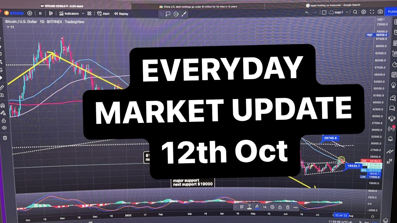 EVERYDAY MARKET UPDATE $SPY OCT 12th - YouTube
