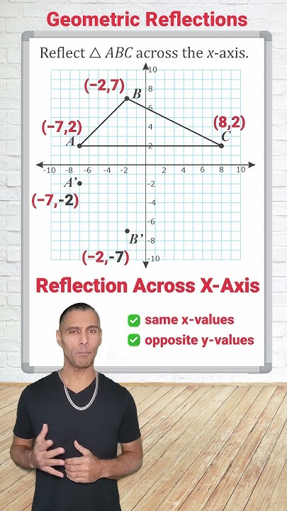 Reflection Across The X-Axis - YouTube