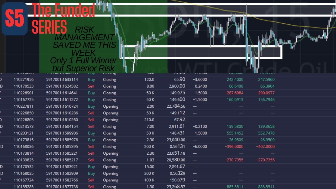 Mastering Forex Trading: Ep2|The Funded Series(SEASON5) - YouTube