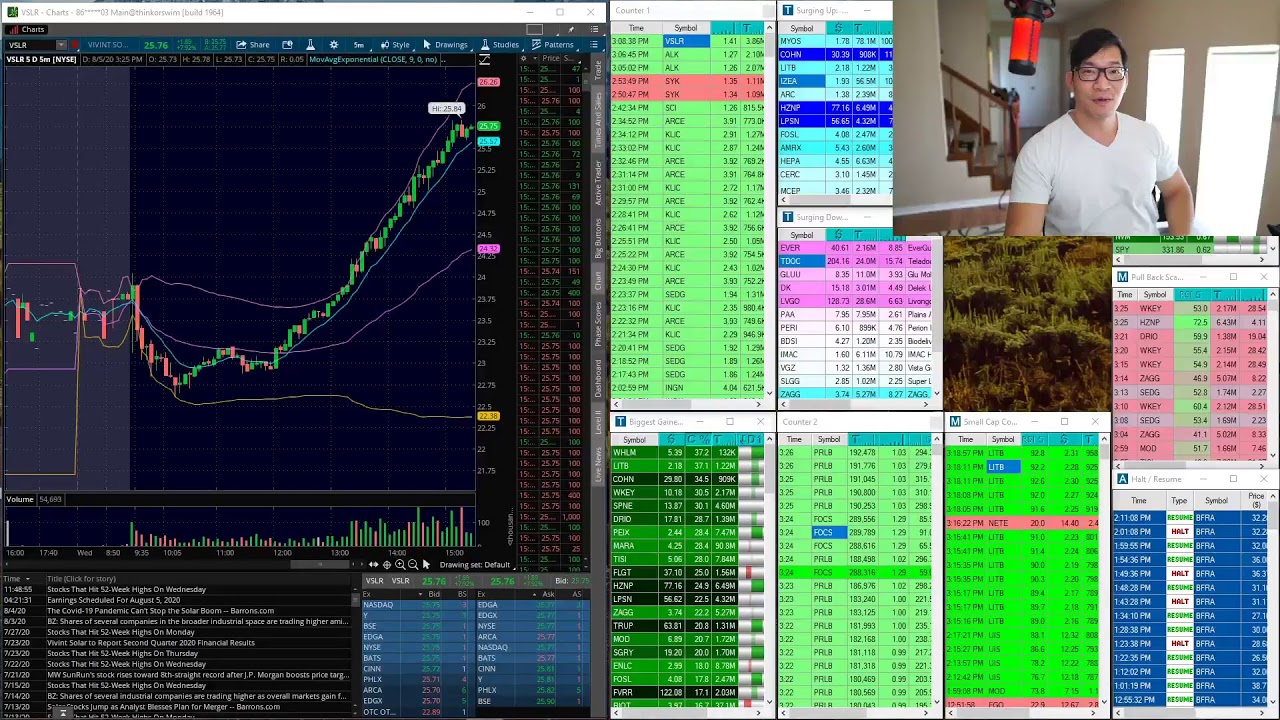 Live Streaming Day Trading Scanner and News | Trade Ideas Scanner and ...