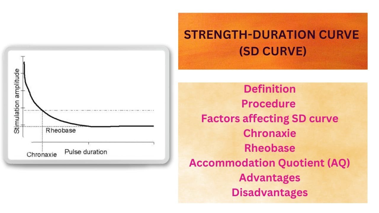 Strength-Duration (SD) curve with notes in detail - YouTube