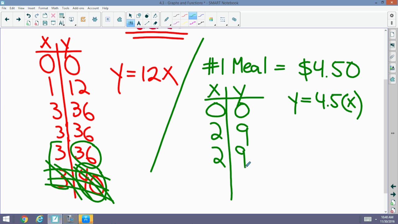 Algebra 2 Accelerated: 4.3: Graphs of Functions (Part 1) - YouTube