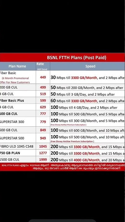 BSNL FTTH new plans Kerala 2021 - YouTube