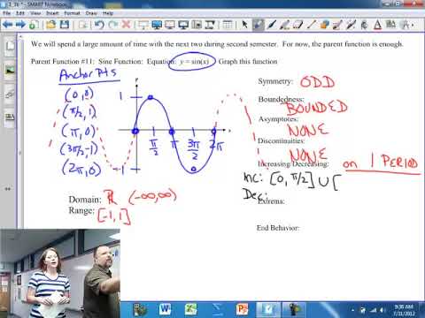 Unit 2 lesson1.3 Parent Function-sine - YouTube