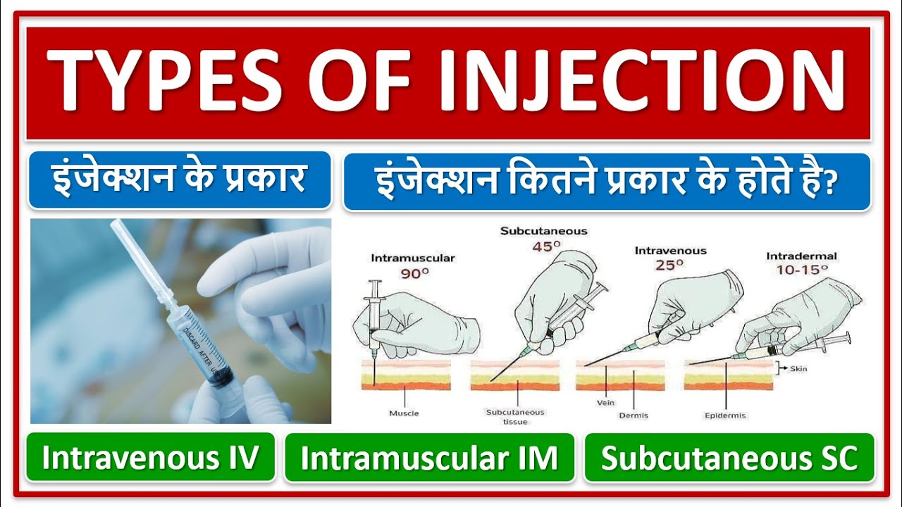 TYPES OF INJECTION, इंजेक्शन के प्रकार, इंजेक्शन कितने प्रकार के होते ...
