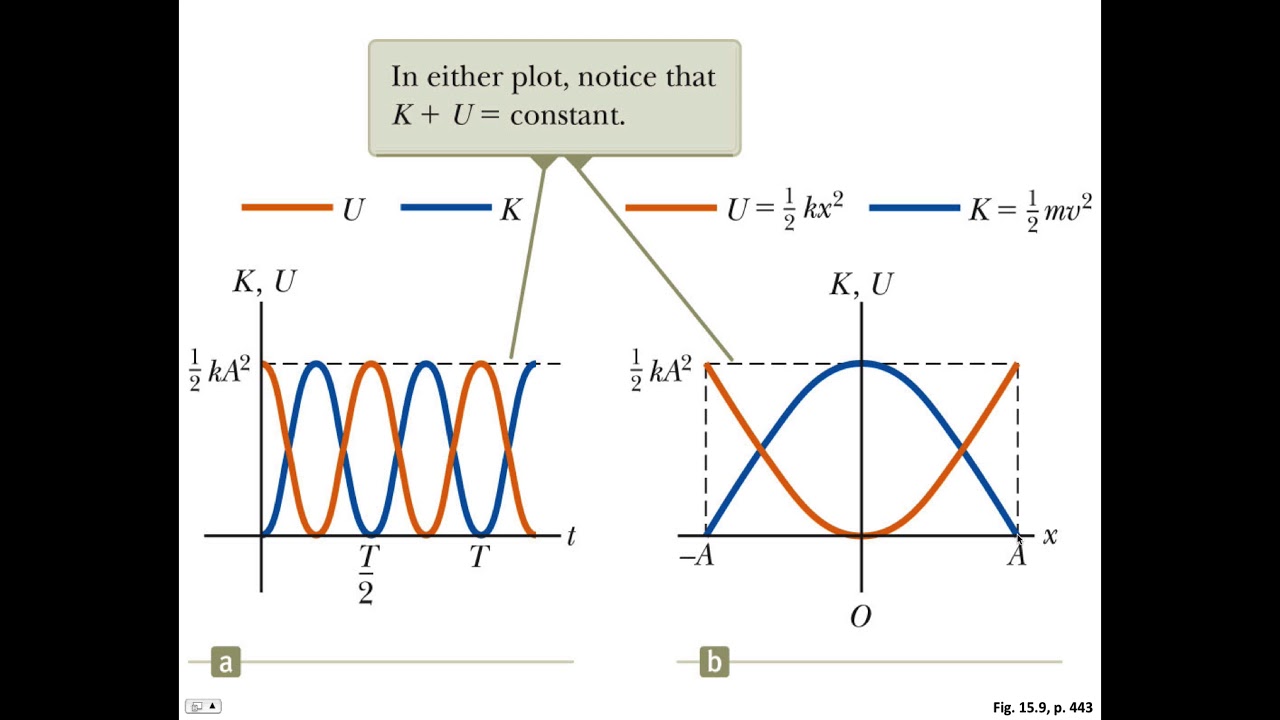Energy in SHM - YouTube
