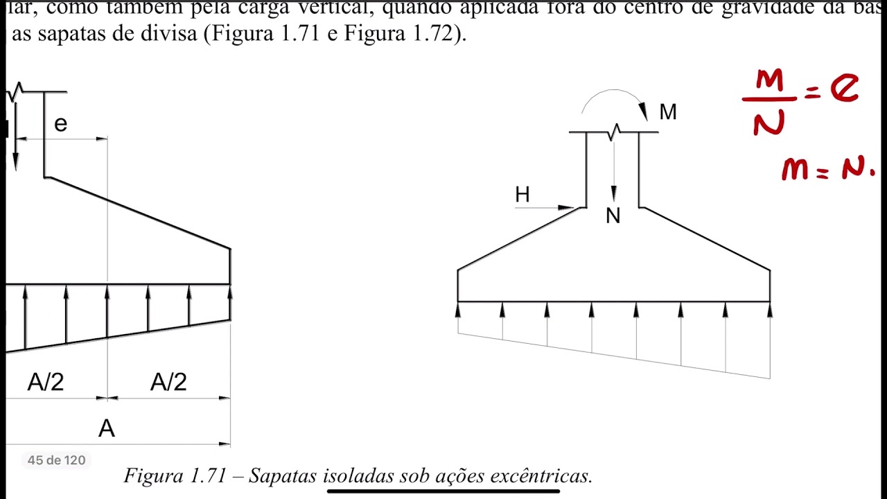 ESTUDO DIRIGIDO - SAPATAS SUBMETIDAS A AÇÕES EXCÊNTRICAS - YouTube