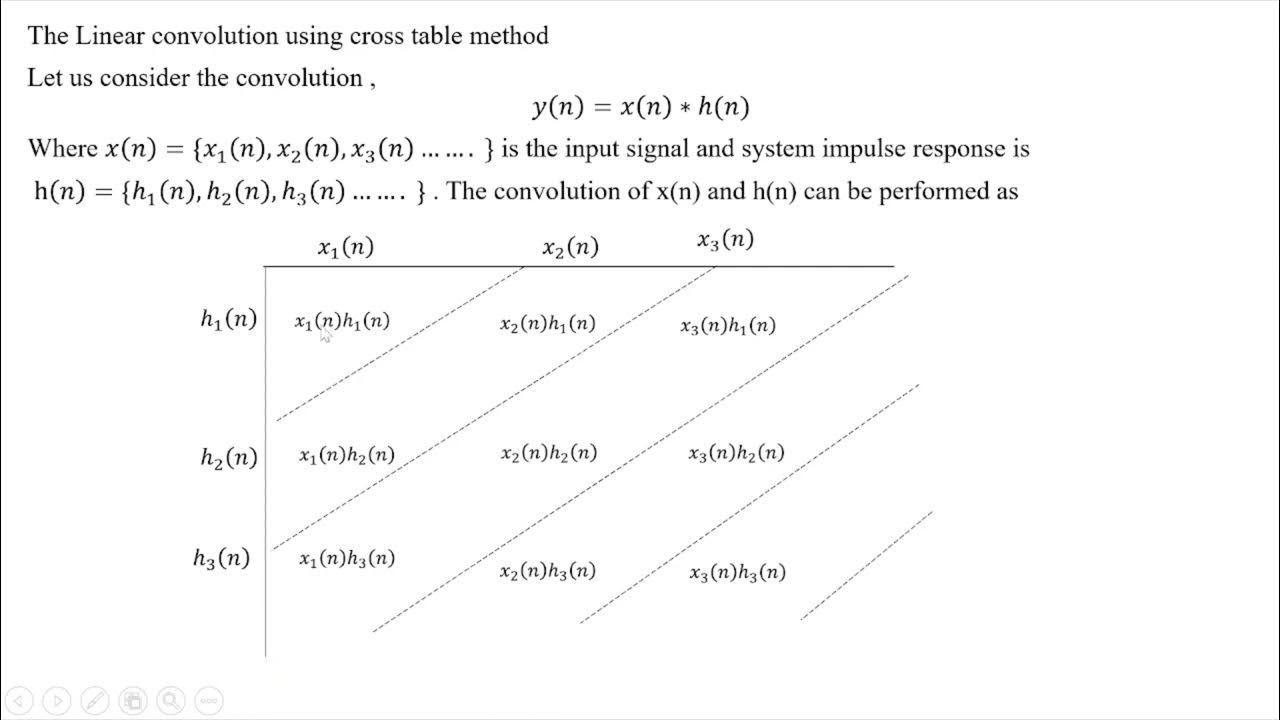 12 Convolution sum using Cross table method with algorithm | LTI System | AL AMIN - YouTube