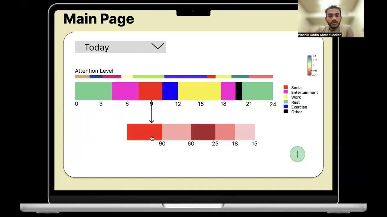 DataViz DP3 part1 - YouTube