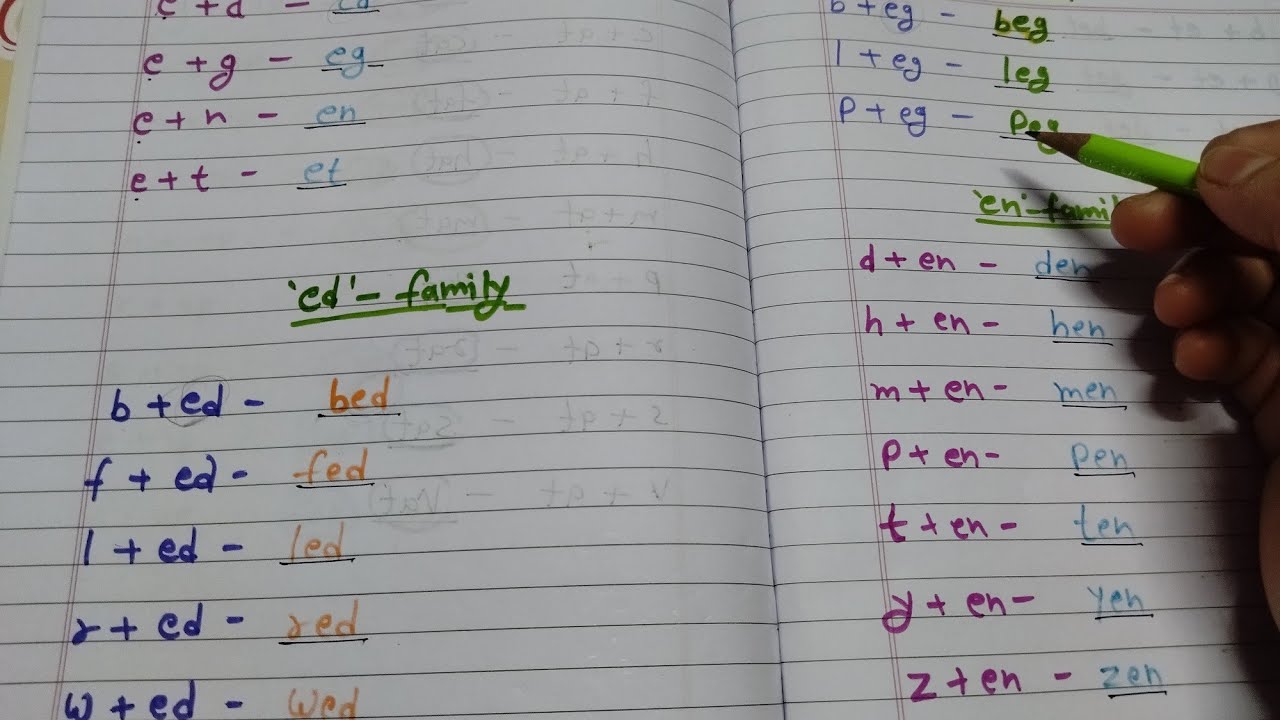 Letter 'e' blending (ed,eg,en,et) CVC words Letter 'e' | Reading Three ...