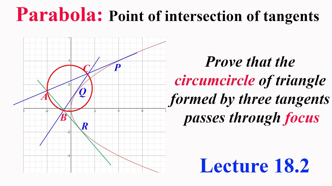 Parabola L18.2 Prove that the circumcircle of triangle formed by three ...