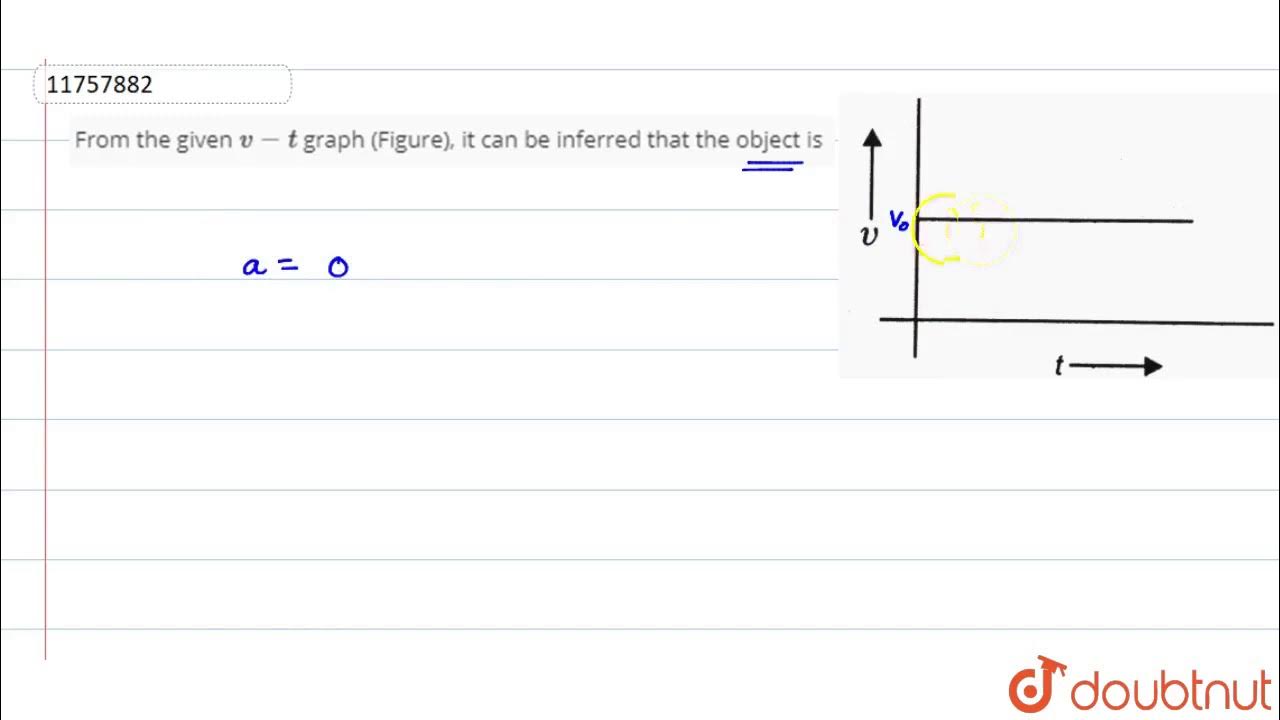 From the given `v - t` graph (Figure), it can be inferred that the object is - YouTube
