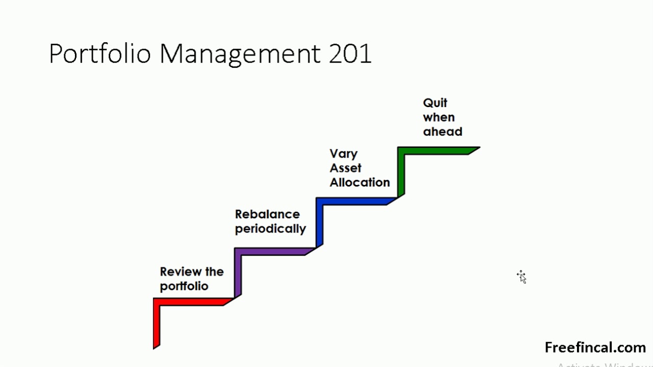 What is portfolio construction and management? - YouTube