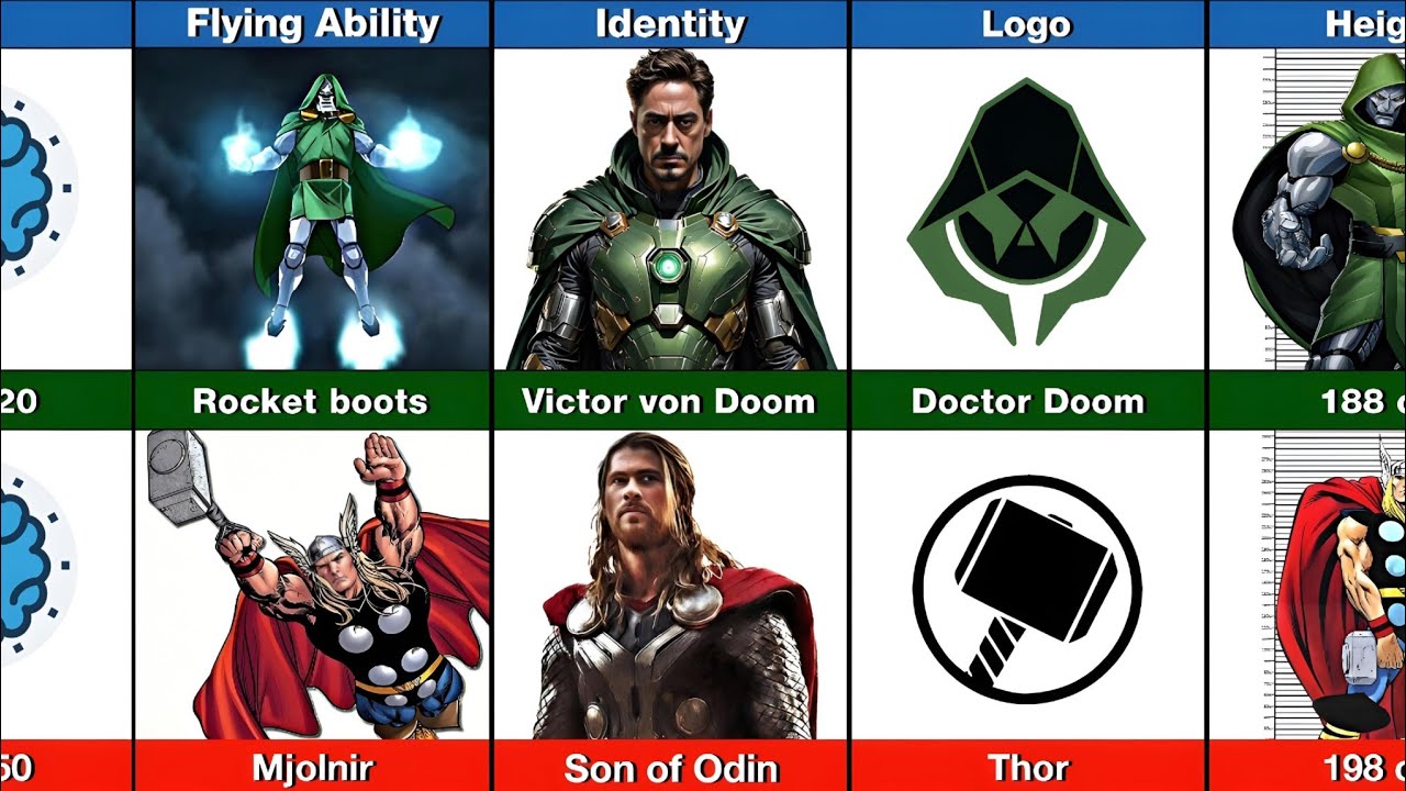 Doctor Doom vs. Thor: Battle of the Titans - YouTube