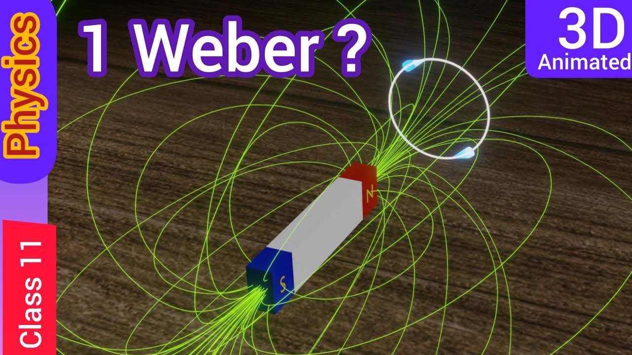 What is 1 Weber? What is 1 Tesla. - YouTube