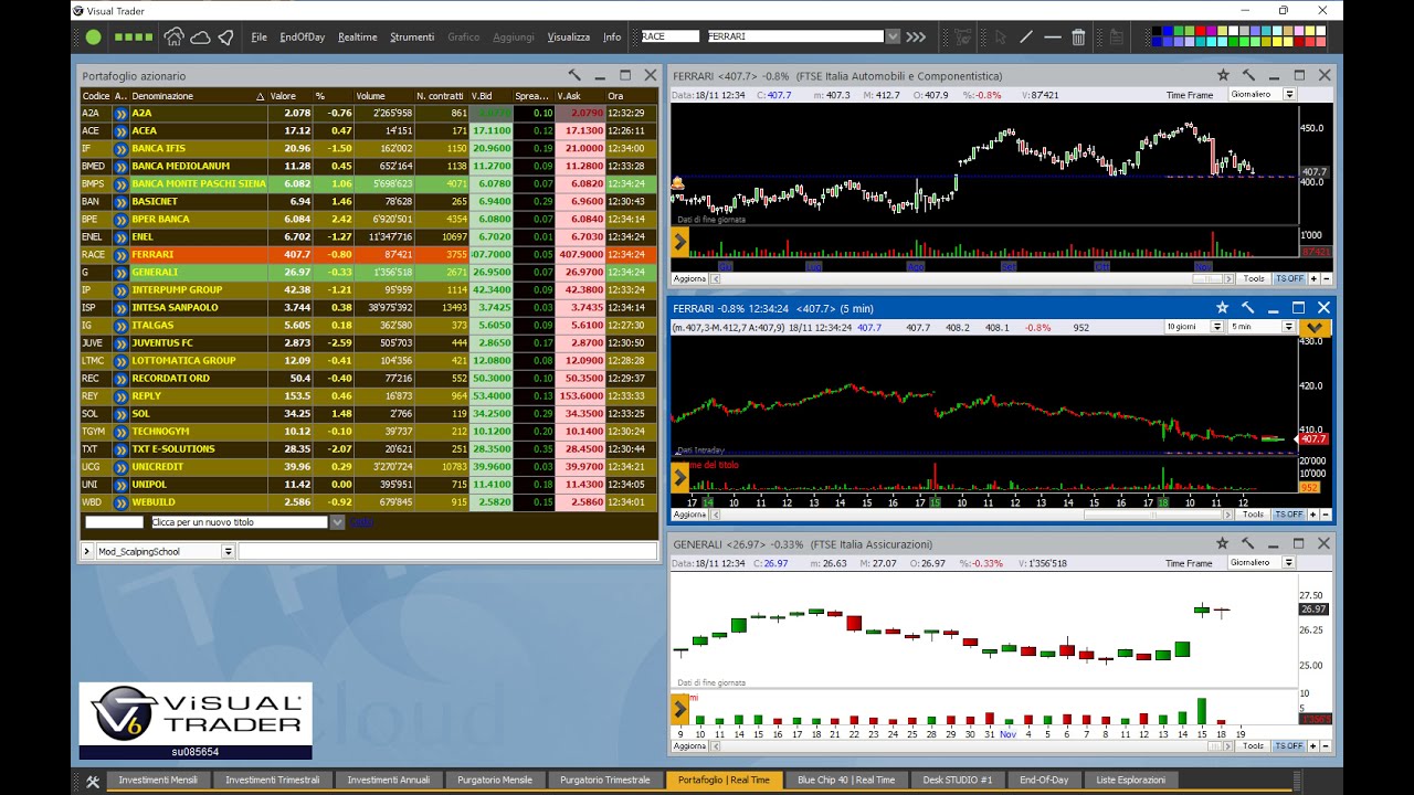 Visual Trader 6: istruzioni facili per l'uso - YouTube