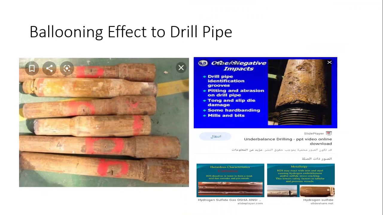 Ballooning formation Effects on Drilling Operation - YouTube