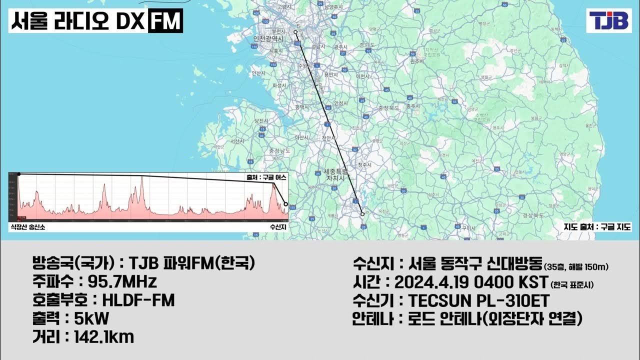[FM DX] 95.7MHz TJB 파워FM 오전 4시 시보 - YouTube