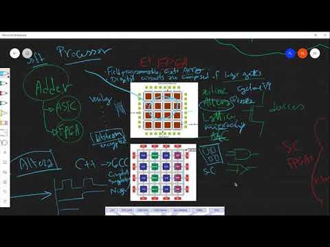Introduction to Field Programmable Gate Arrays - YouTube