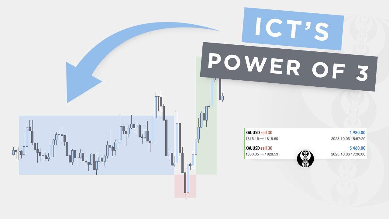 ICT Power of 3 / AMD - AVOID taking losses - YouTube