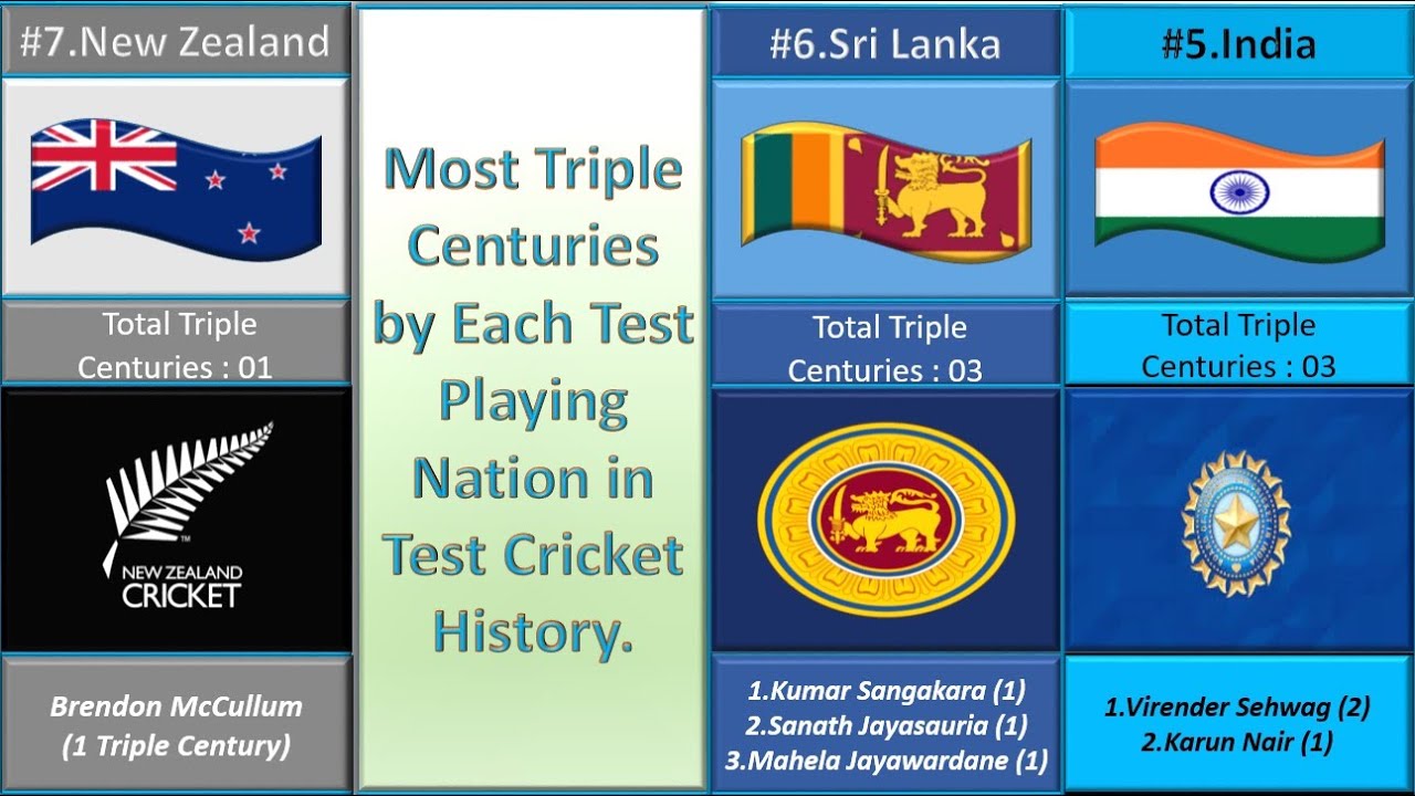 Most 300,s by Each Test Playing Nation in Cricket History - YouTube